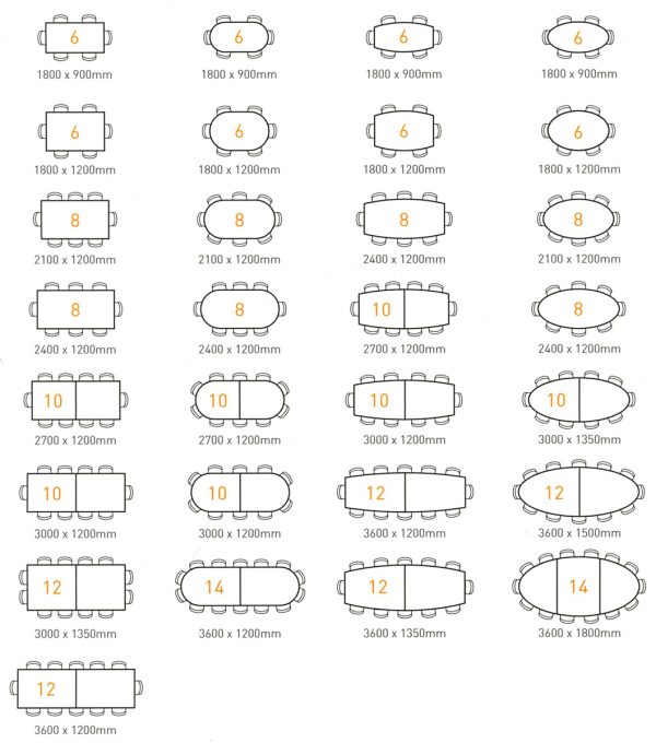 Getting the right sized meeting room table - Direct Ergonomics